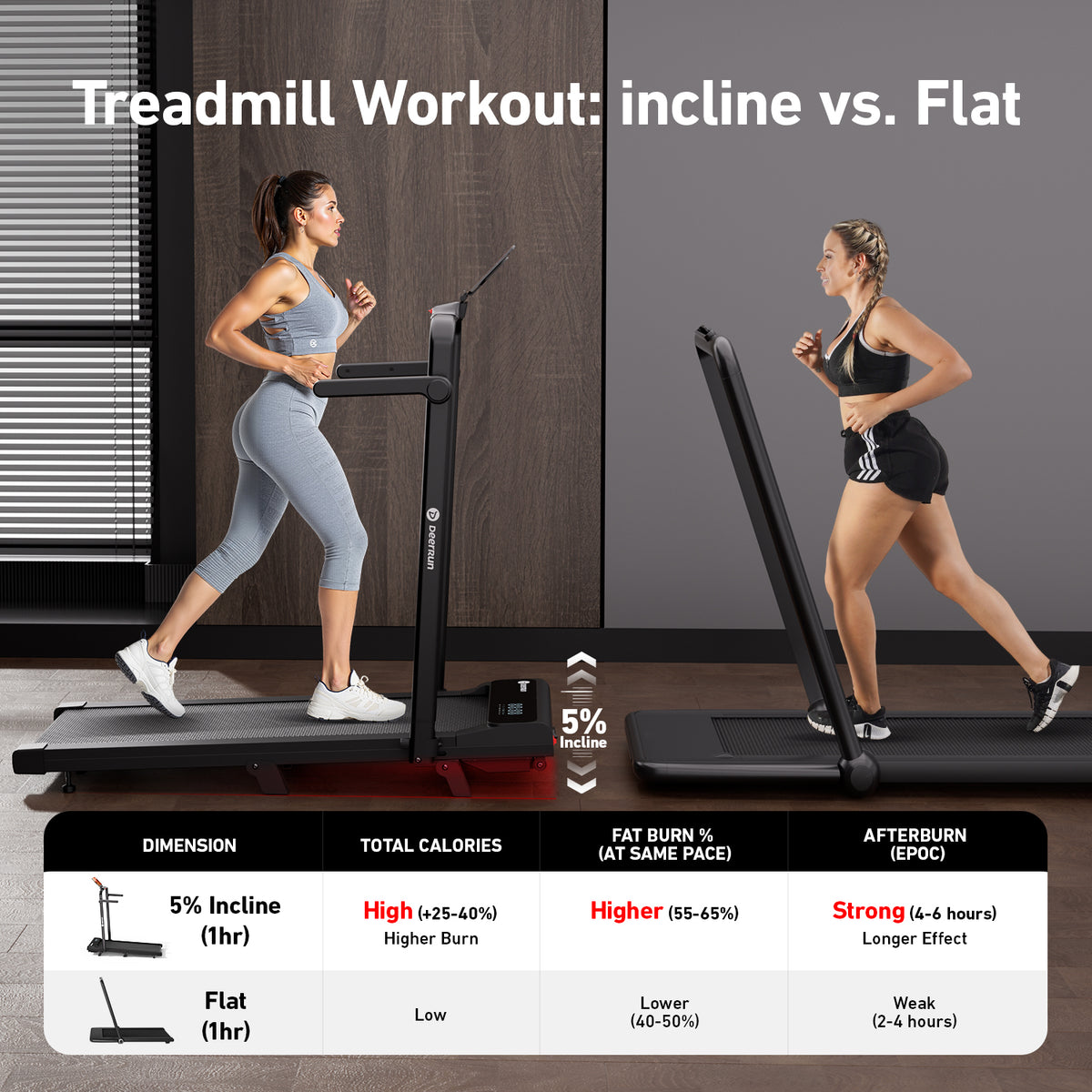 2026 New A6 Plus Handle 5% Incline 2 in 1 Foldable Treadmill with Whol